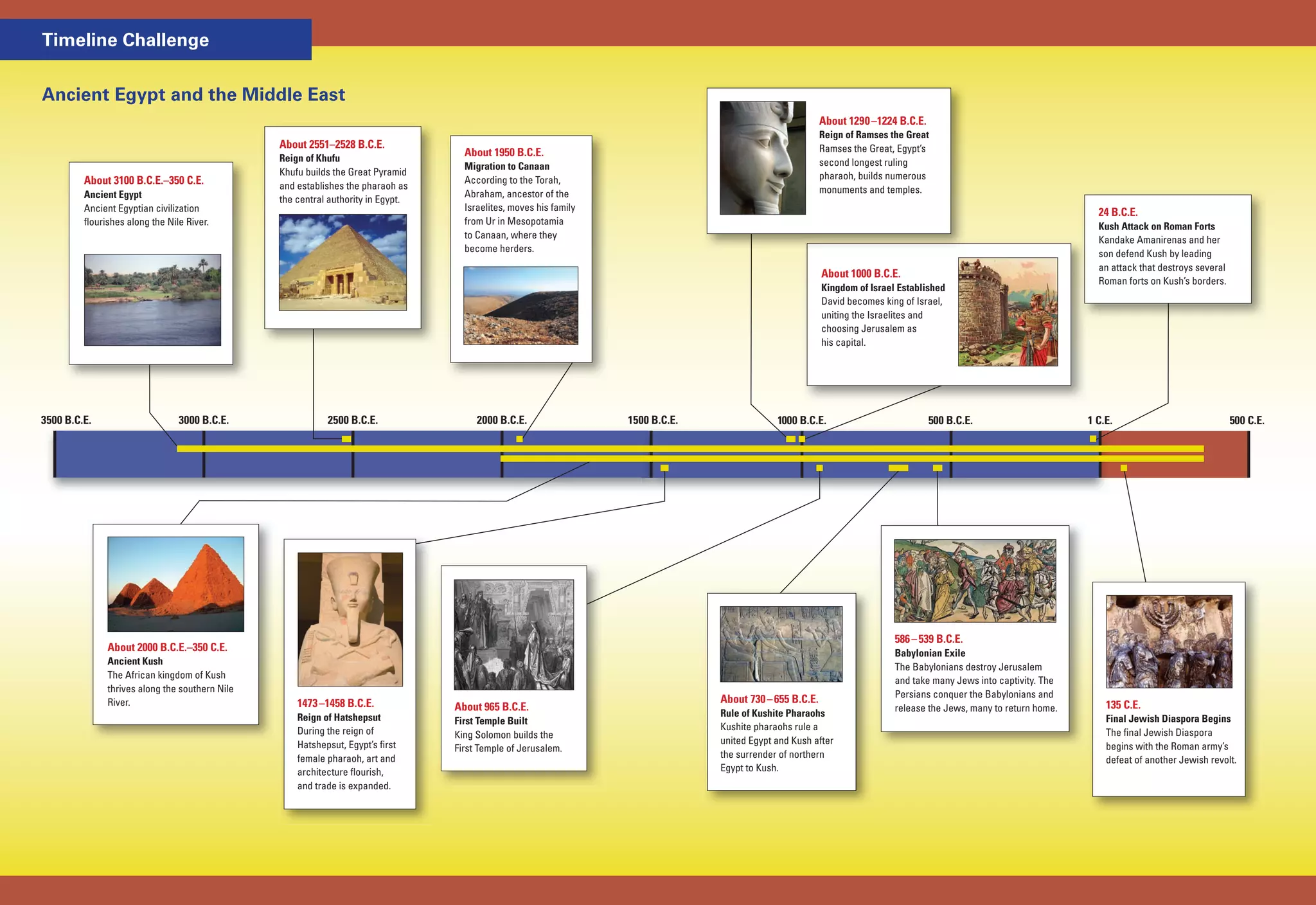Ancient egypt timeline | PDF