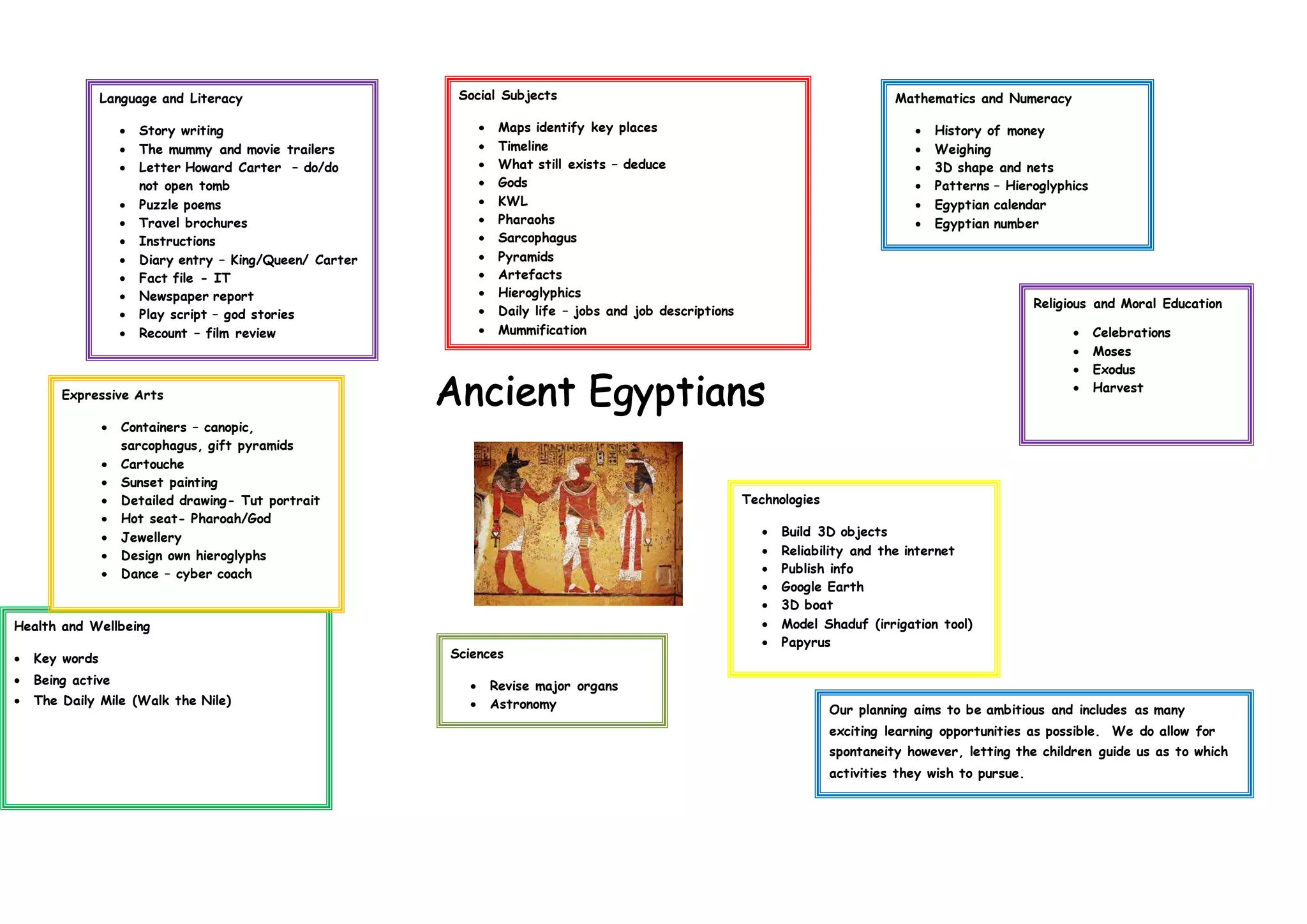 Ancient Egypt topic web ver 2 | DOCX