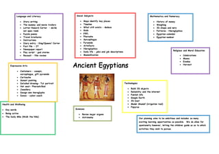 Ancient Egypt topic web ver 2 | DOCX