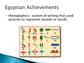 Ancient Egypt Vocabulary | PPT