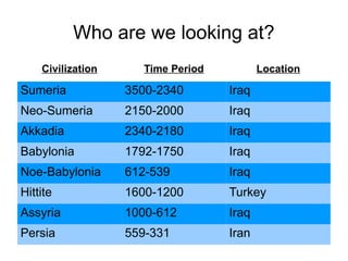 Art History: Neolithic Japan and Mesopotamia | PPT