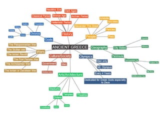 Ancient Greece Mind Map | PPT