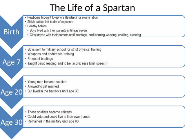 Ancient Greece, colonies, history, language.ppt | Geography | Science