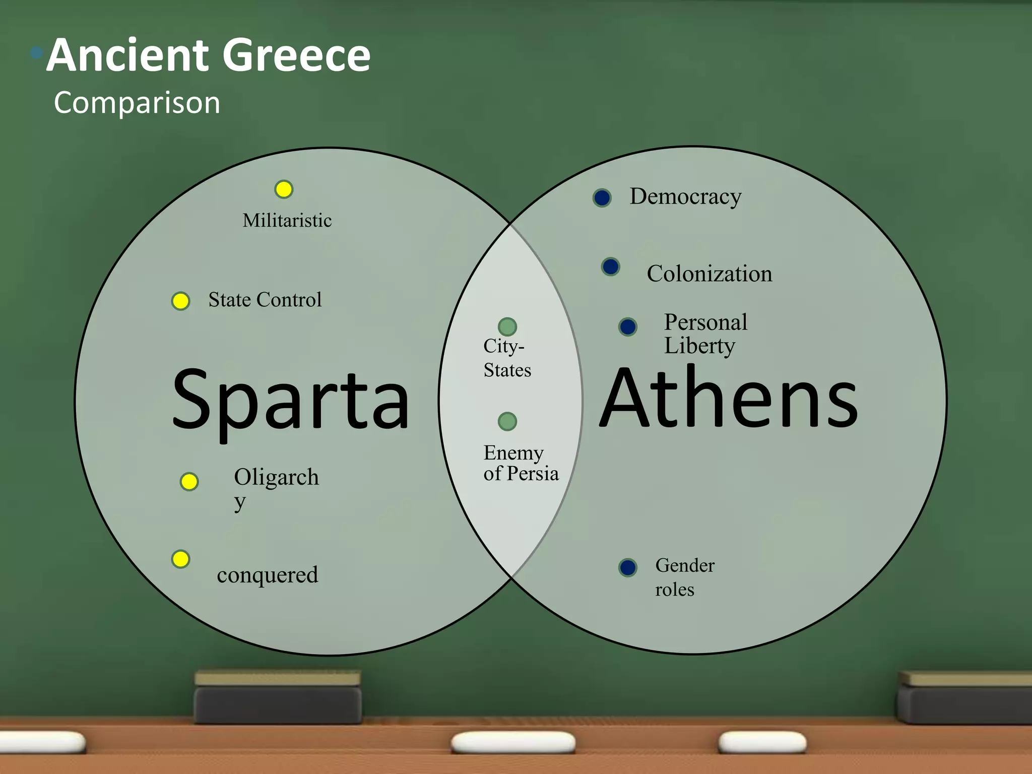 Ancient greece citystates | PPTX