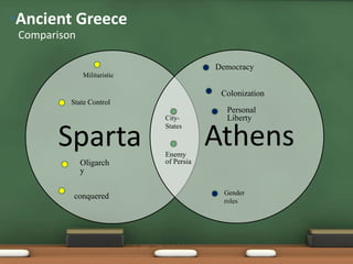 Ancient greece citystates | PPTX