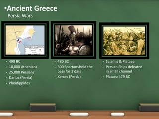 Ancient greece citystates | PPTX