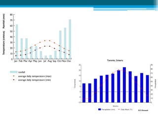 Ancient Greece Intro | PPT
