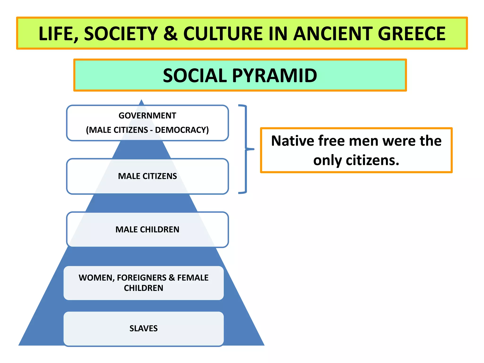 Ancient greece life, society and culture | PPTX