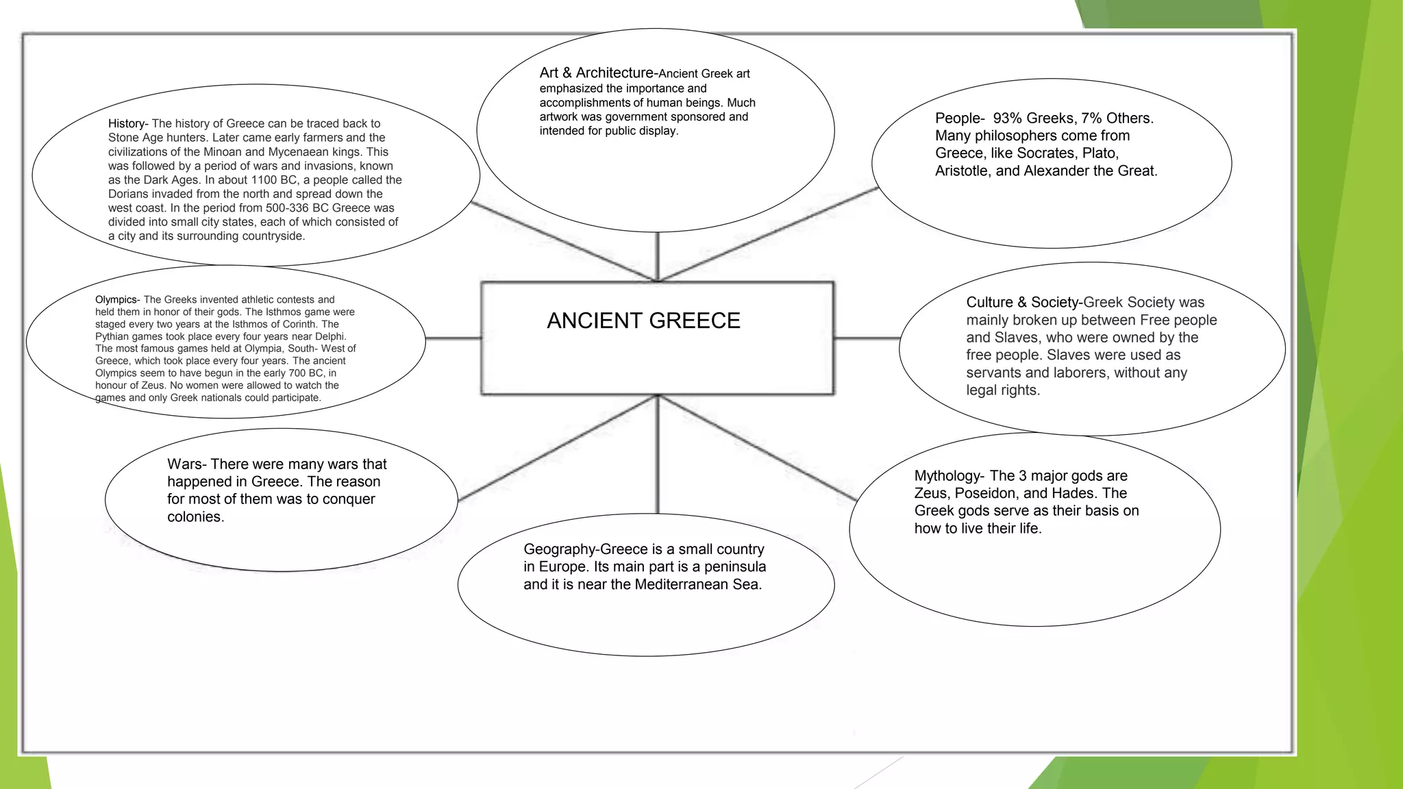 Ancient Greece Mind Map and Photos | PPTX