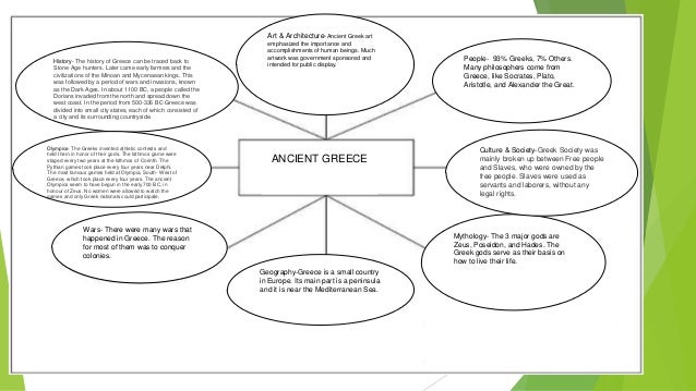 Ancient Greece Mind Map and Photos