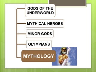 Ancient Greece Mind Map | PPTX