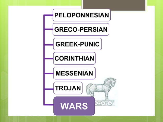 Ancient Greece Mind Map | PPTX