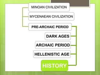 Ancient Greece Mind Map | PPTX