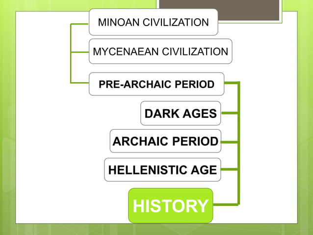 Ancient Greece Mind Map | PPTX