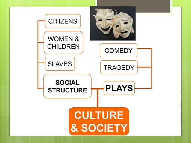 Ancient Greece Mind Map | PPTX