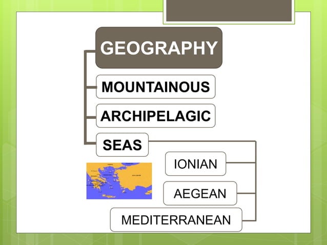 Ancient Greece Mind Map
