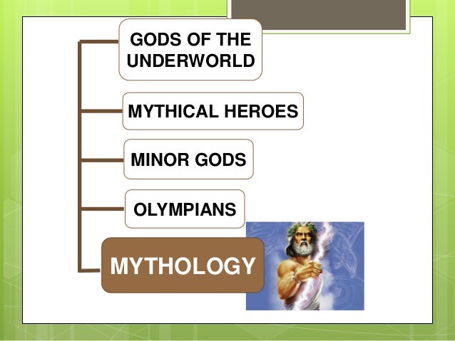 Ancient Greece Mind Map