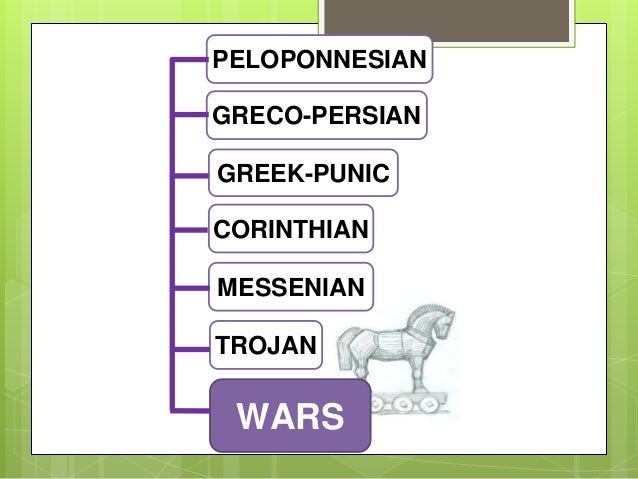 Ancient Greece Mind Map