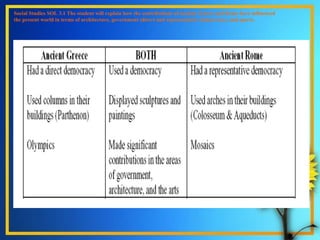 Ancient Greece Power Point For 1st Nine Weeks | PPT