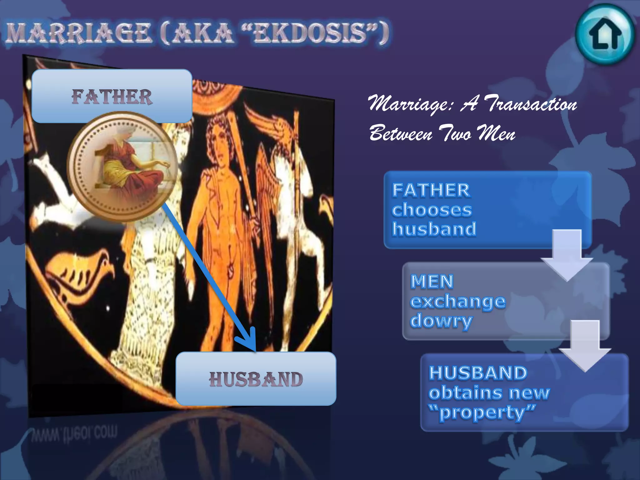 Ancient greece roles of women | PPTX