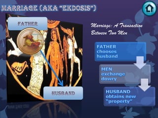 Ancient greece roles of women | PPTX