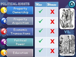 Ancient greece roles of women | PPTX