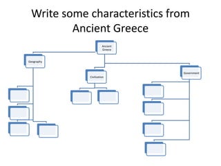 Early Greek Civilization Section 1 | PPT