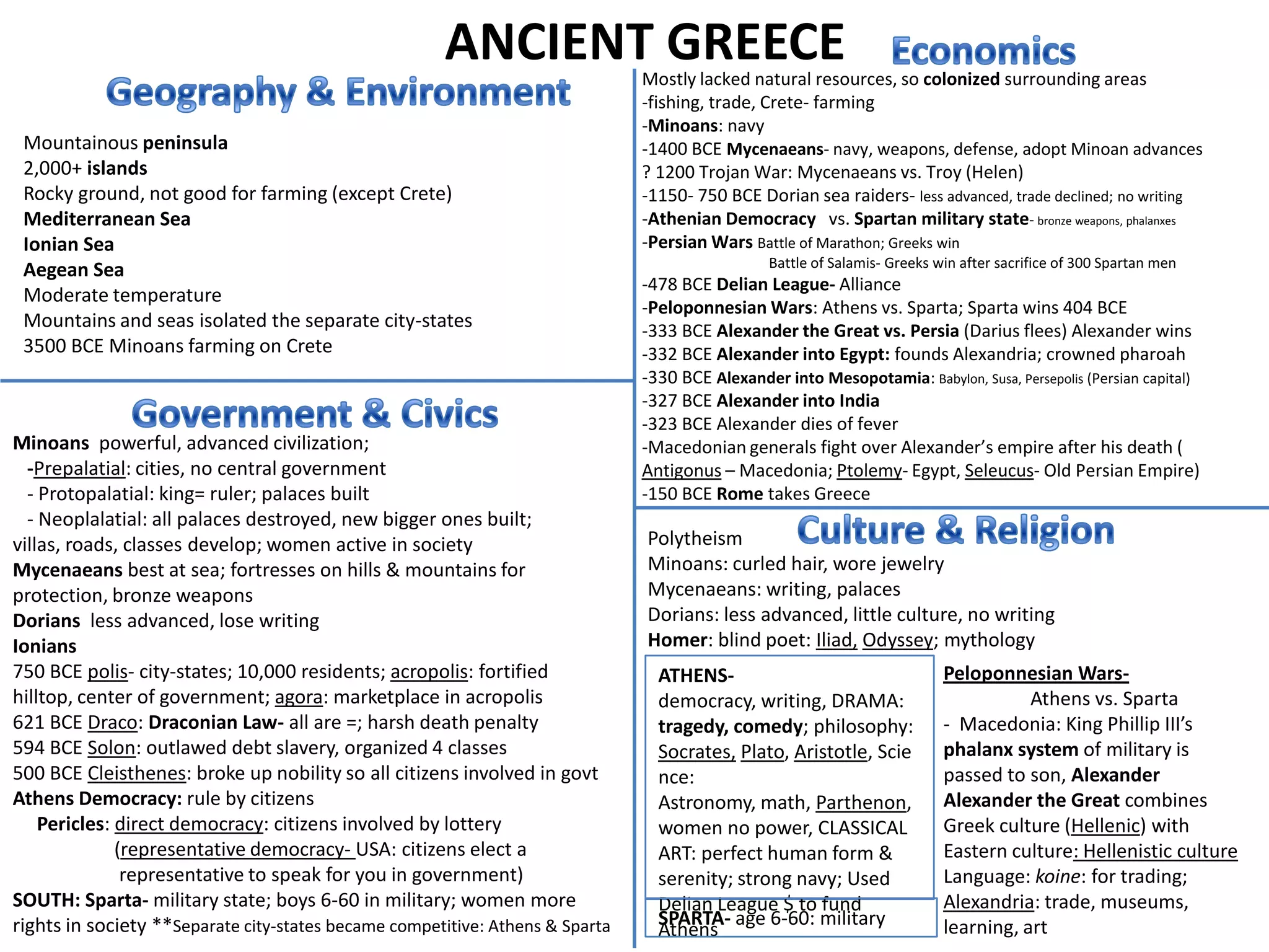 Ancient greece study guide | PPTX