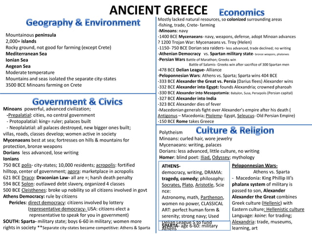 Ancient greece study guide | PPTX