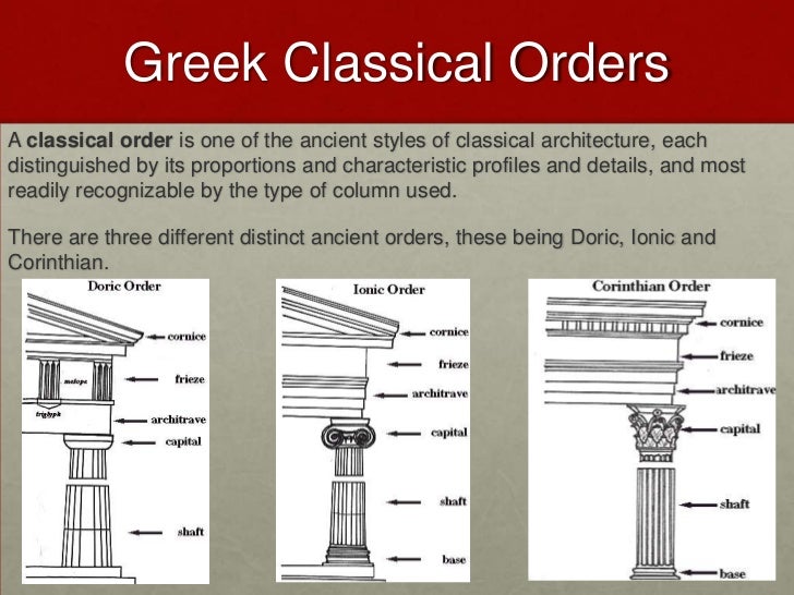 Classical Orders Ratios