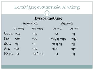 Α' κλίση ουσιαστικών | PPTX