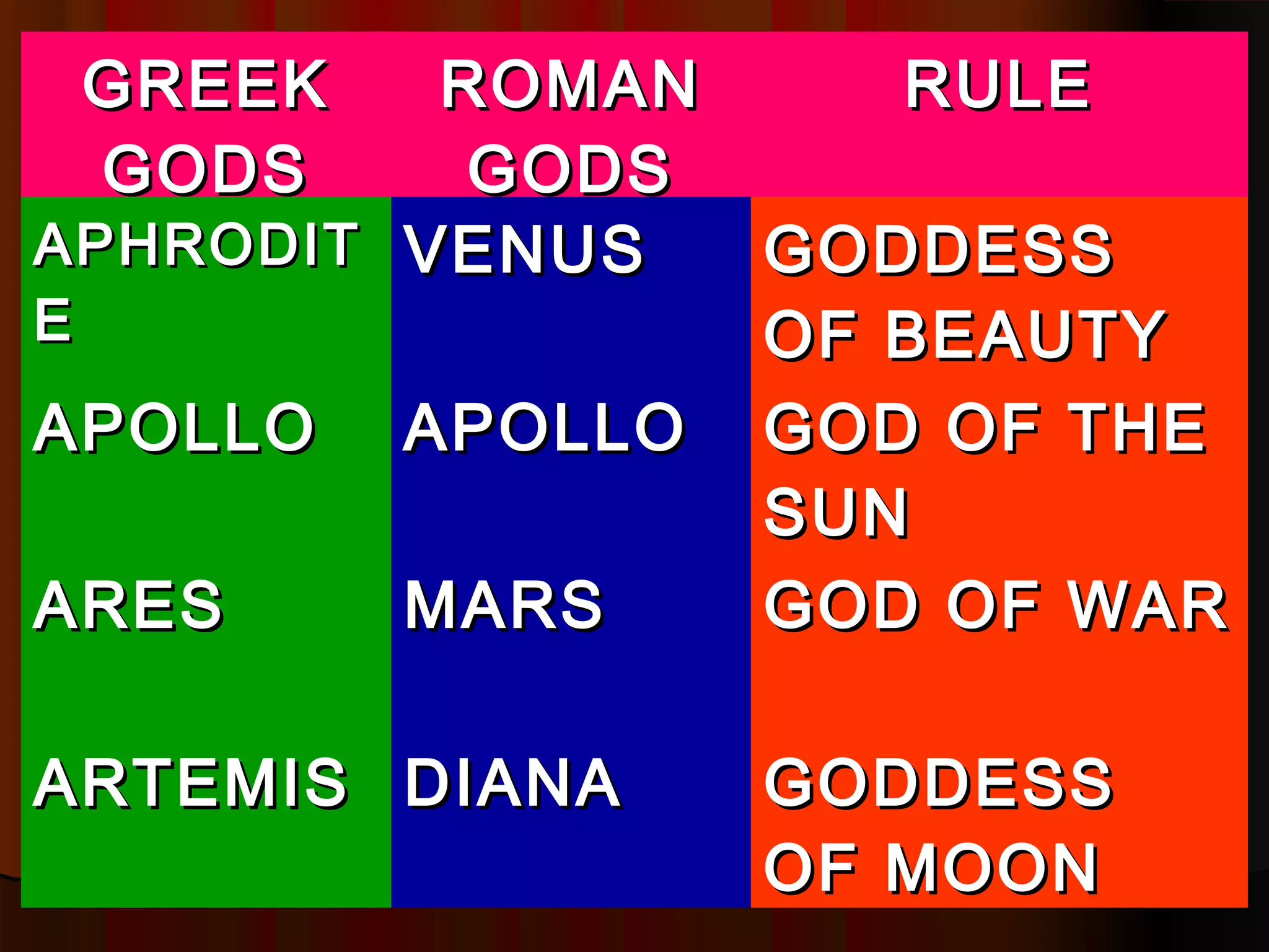 Ancient greek and roman gods | PPT