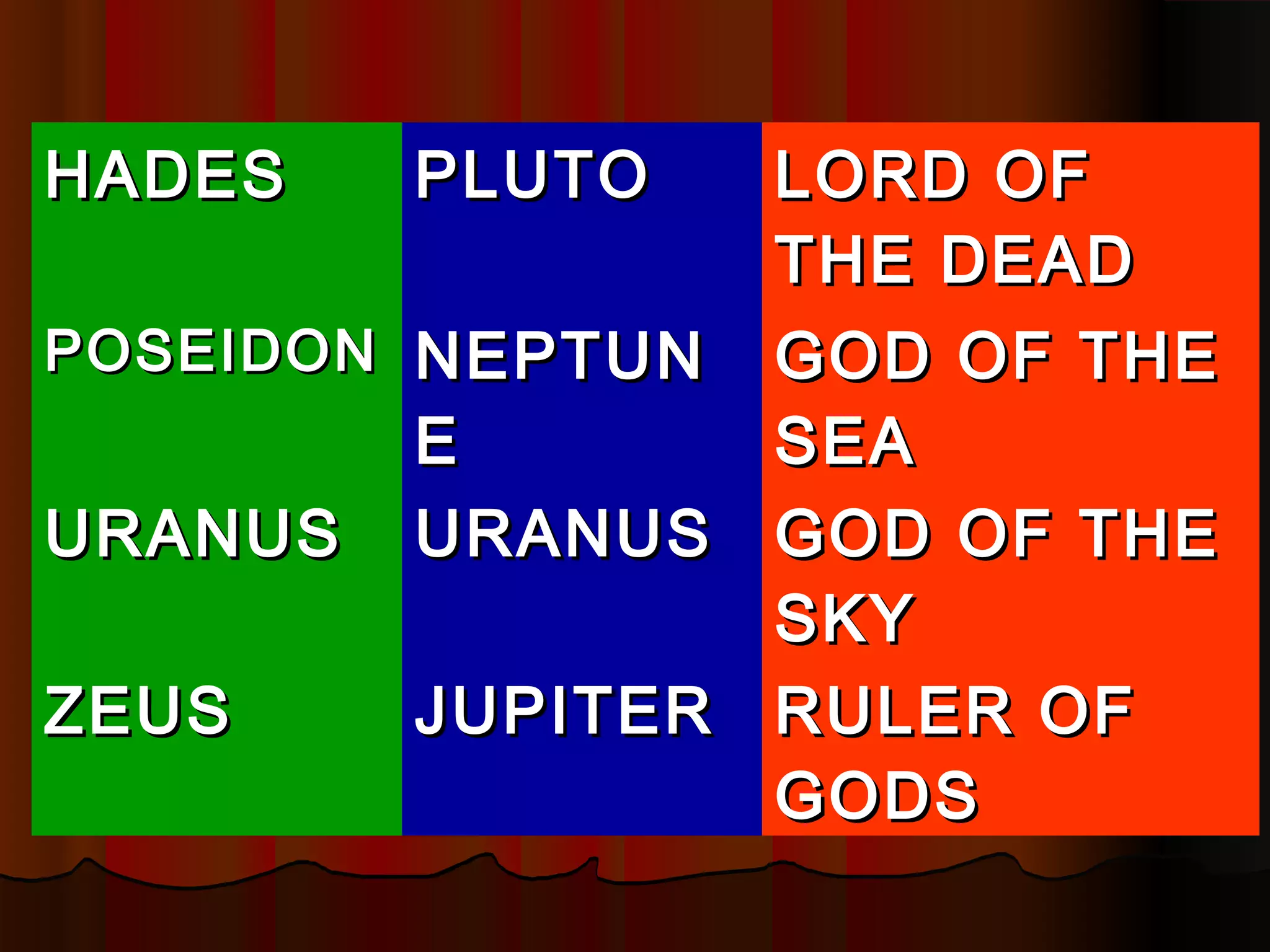Ancient greek and roman gods | PPT