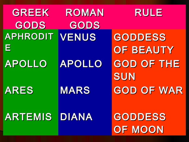 Ancient greek and roman gods | PPT