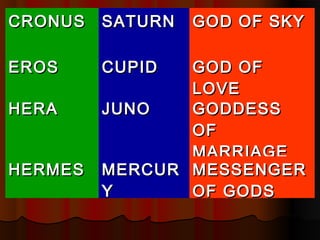 Ancient greek and roman gods | PPT