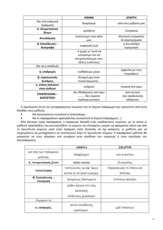 Οδηγίες για τη διδασκαλία του μαθήματος Γενικής Παιδείας Αρχαία ...