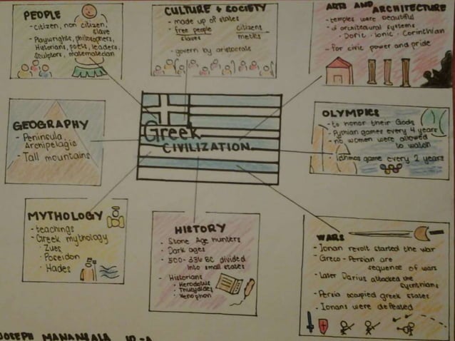 Ancient greek civilization concept map | PPT