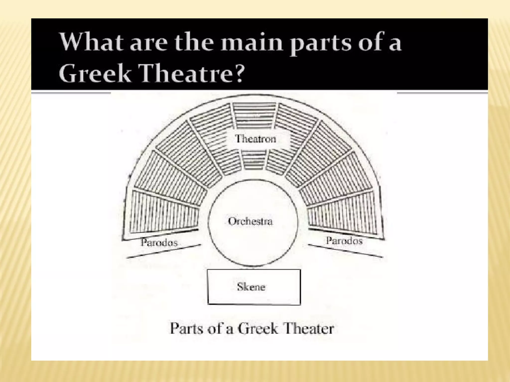Ancient Greek Drama and Theater | PDF