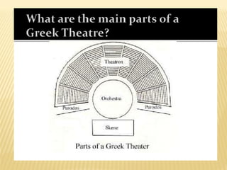 Ancient Greek Drama and Theater | PDF