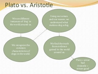 Socrates Aristotle Plato Venn Diagram Aristotle And Plato Co