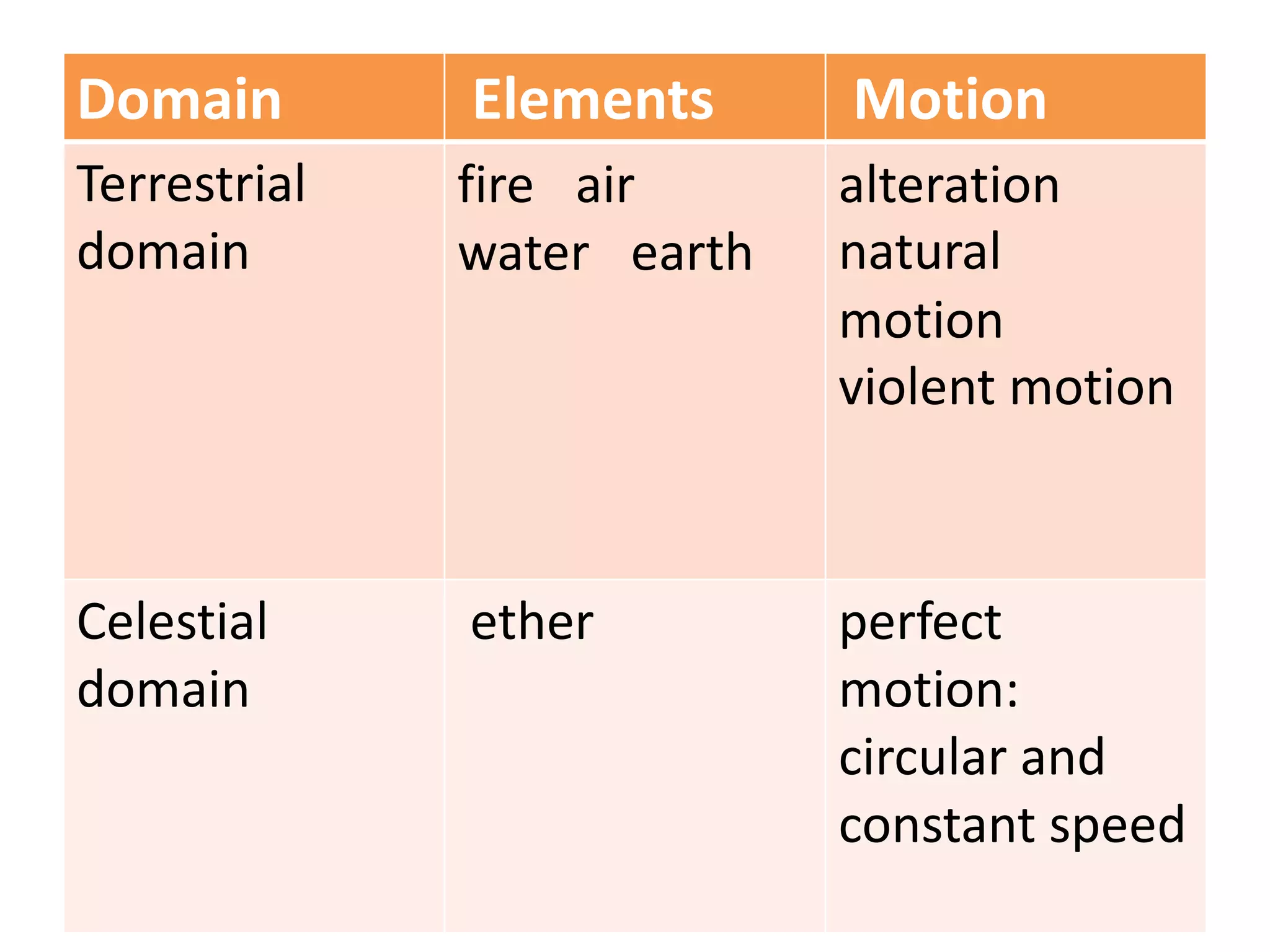 Ancient Greek physics and astronomy.pptx