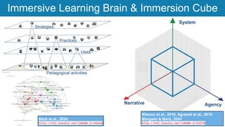 Ancient Greek Technology: An Immersive Learning Use Case Described ...
