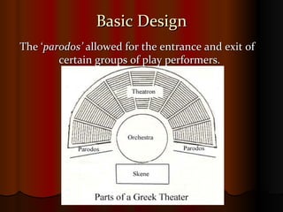 Ancient Greek Theater | PPT