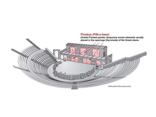 Ancient greek theatre (Intro to Sophocles) | PPTX