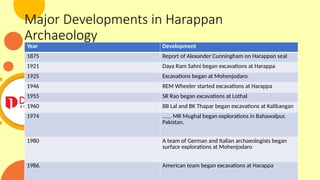 ANCIENT HISTORY--indusvalley civilization1.pptx