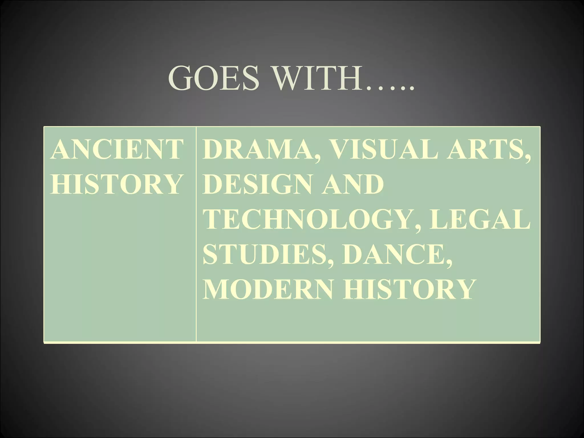 Ancient History | PPT