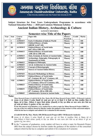 Ancient History syllabus of jncu ballia.pdf