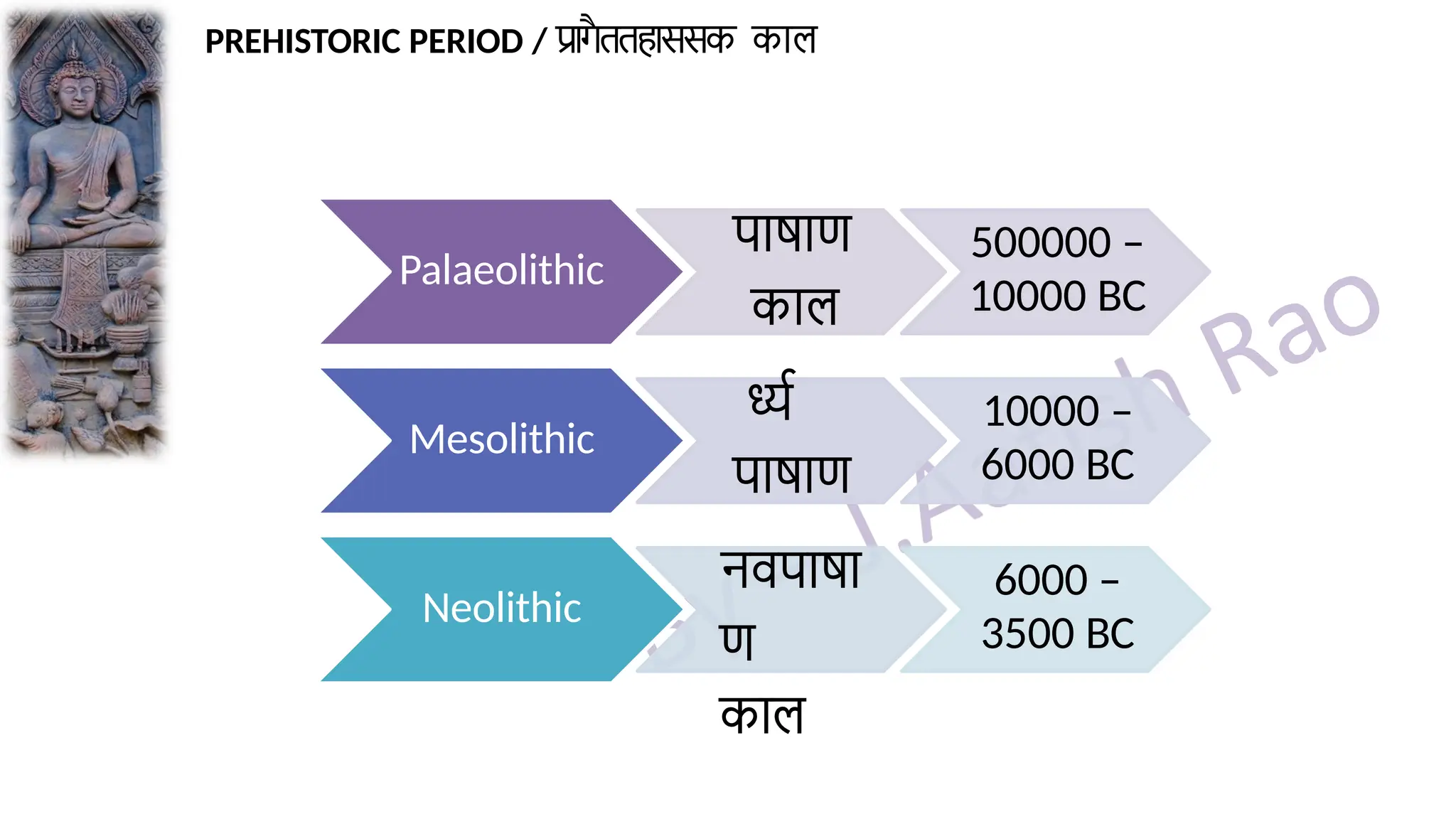 Ancient history . ancient Indian history | PPTX