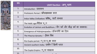 ancienthistoryofindia-bilingual-210306174003.pptx