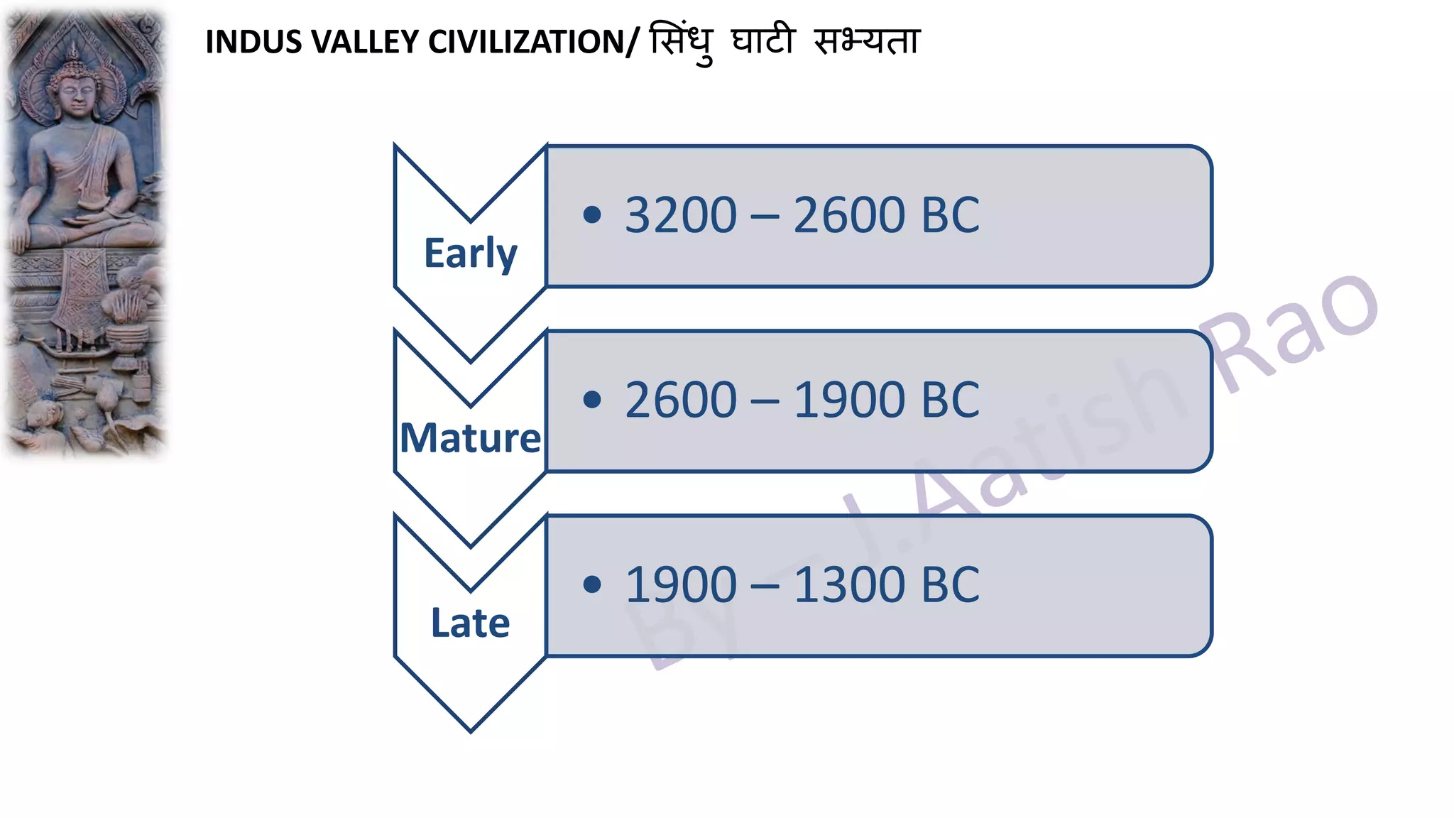 Ancient history of india//भारत का प्राचीन इतिहास | PDF